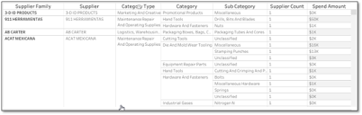 Spend Analytics Release Highlight 13.0 – October 2020 | Xeeva
