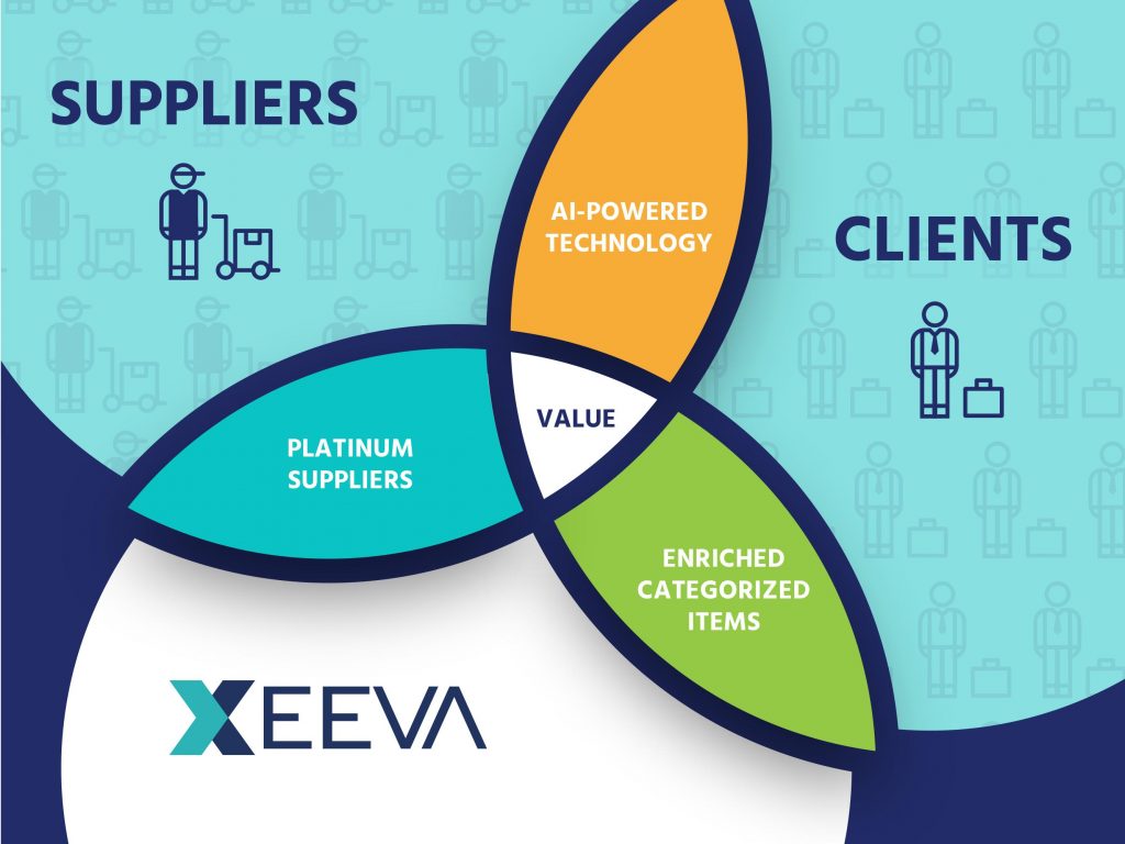 Xeeva unveils enhanced Marketplace with new features and functionality